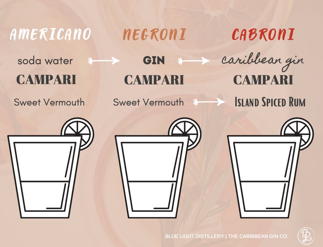 The Cabroni Cocktail Recipe: The Caribbean Negroni - Blue Light ...